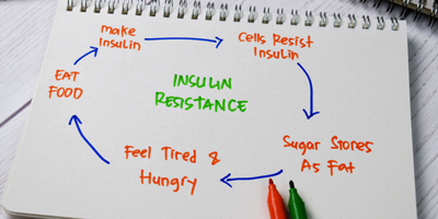 You asked, we answered: What is insulin resistance? | Nebraska Medicine ...