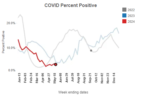 What COVID-19 variants are going around in May 2024? | Nebraska ...