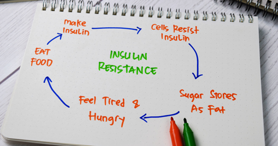 You asked, we answered: What is insulin resistance? | Nebraska Medicine ...