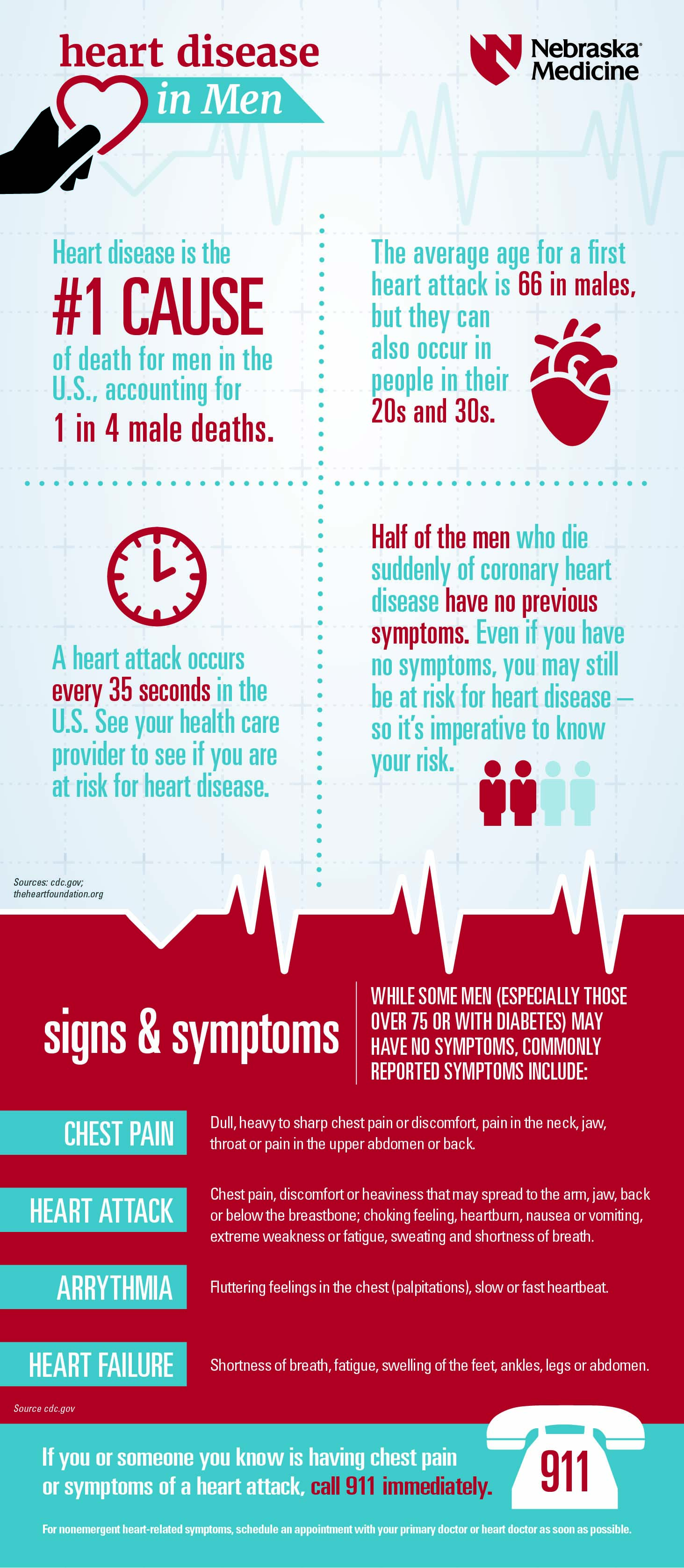 Serious As A Heart Attack Nebraska Medicine Omaha Ne