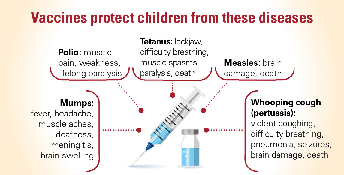 How Vaccines Prevent Infections And Protect Children Nebraska How Vaccines Prevent Infections And Protect Children Nebraska