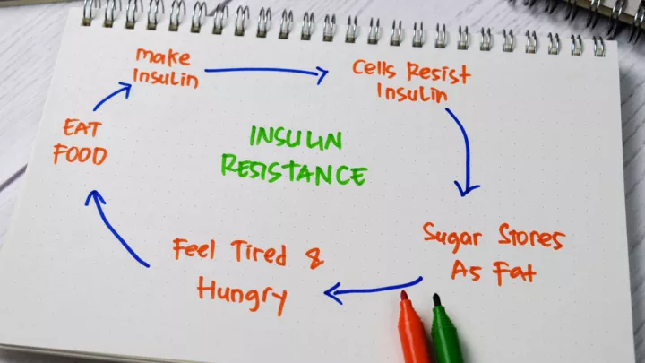 5 best foods to improve insulin resistance | Nebraska Medicine Omaha, NE